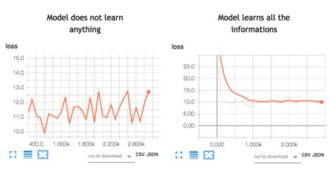Tensorboard Tutorial Tensorflow Graph Visualization Example