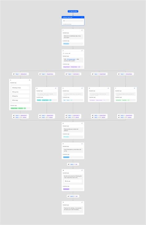 Parshv Athane On Linkedin Ibm Edunetfoundation Ai Chatbot Twilio Ibmwatsonassistant