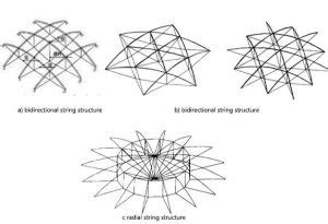 Tension String Structure System