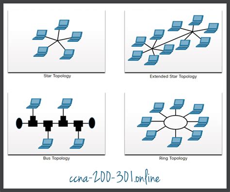 LAN Topologies CCNA