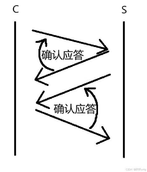 linux网络——传输层 csdn博客