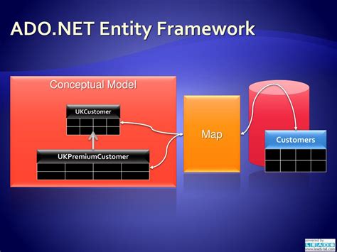 Ppt Adonet Entity Framework Powerpoint Presentation Free Download