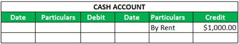 Accounting Errors What Are They Types How To Correct Causes