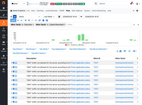 Mitre Classification — Ntopng 6 5 Documentation