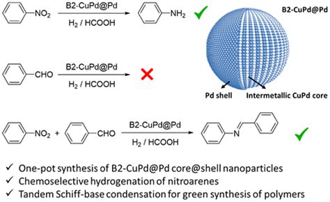 Enabling Pd Catalytic Selectivity Via Engineering Intermetallic Core Shell Structure Acs Nano