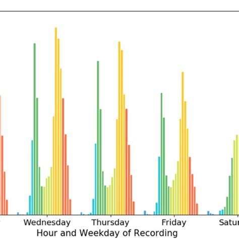 Lasallian Reflection Framework Lrf Download Scientific Diagram