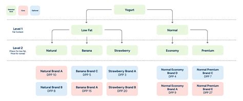 Consumer Decision Trees In Assortment Rationalization Relex Solutions