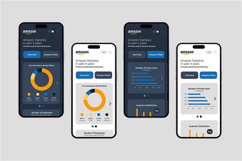 Amazon Data Dashboard On Behance