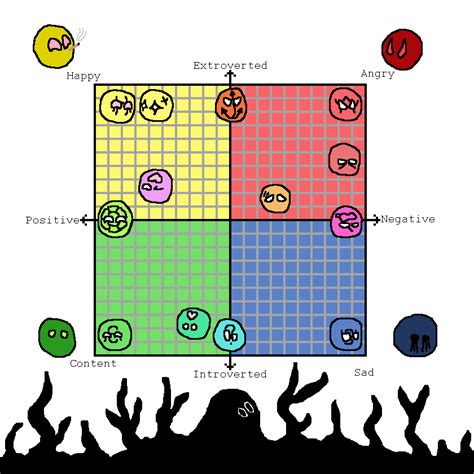 The Emotional Compass So Far Remotionalcompassmemes