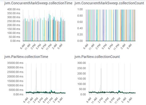 Solr Performance Monitoring Searchstax Managed Search Docs