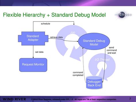 ppt debugger services framework dsf powerpoint presentation free
