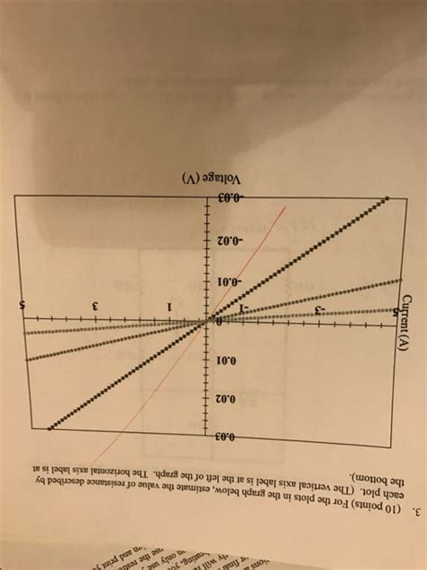 Solved For The Plots In The Graph Below Estimate The Value Chegg