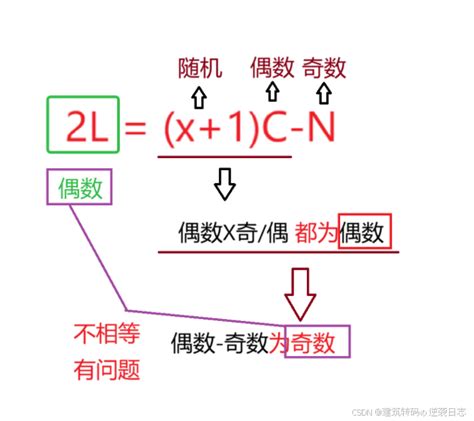 【算法】带环链表详解:环形链表检测与入环节点查找 Csdn博客 【算法】带环链表详解:环形链表检测与入环节点查找 Csdn博客