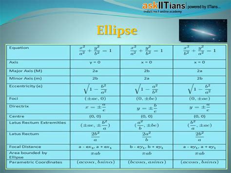 Iit Jee Coordinate Geometry Preparation Tips To Practical Applications Askiitians Pptx