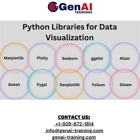 Genai On Linkedin Pythonfordataanalytics Datascience