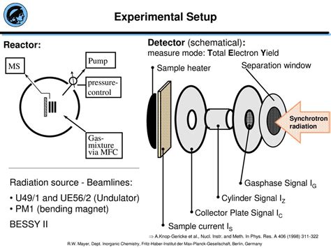 Importance Of High Pressure Surface Sensitive In Situ Methods Ppt Download