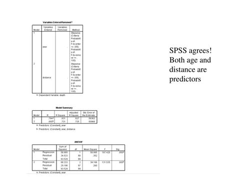 Ppt Multiple Stepwise And Non Linear Regression Models Powerpoint