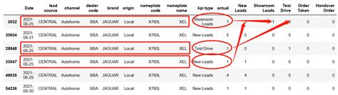 Python How To Drop Duplicated Rows In A Dataframe And Then Intergrate