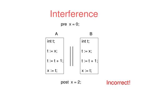 Ppt Algorithmic Verification Of Concurrent Programs Powerpoint