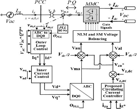 Figure 11 From An Optimized Circulating Current Control Method Based On Pr And Pi Controller For