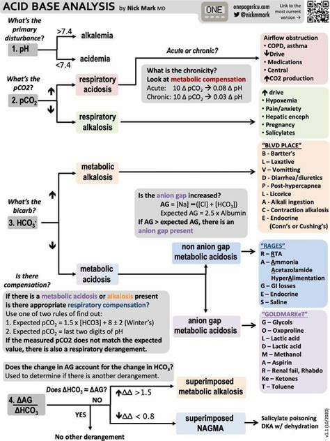 Acid Base Analysis Rfoamed911
