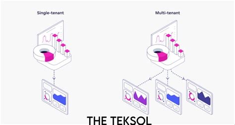 Theteksol On Linkedin Multitenancy Laravel Vuejs Subscription