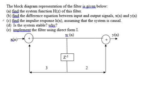 Solved The Block Diagram Representation Of The Filter Is Chegg