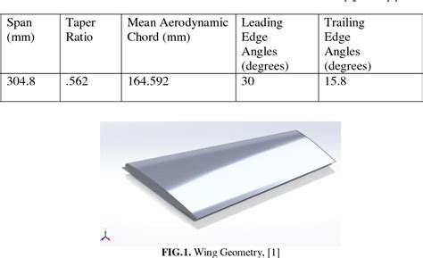 Table 2 From Numerical 3d Transonic Flow Simulation Over A Wing Semantic Scholar