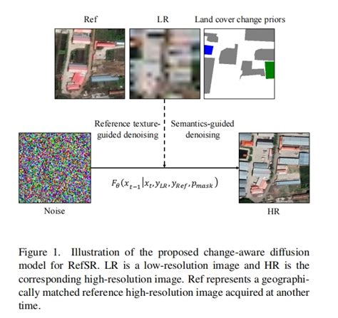 Building Bridges Across Spatial And Temporal Resolutions Reference Based Super Resolution Via