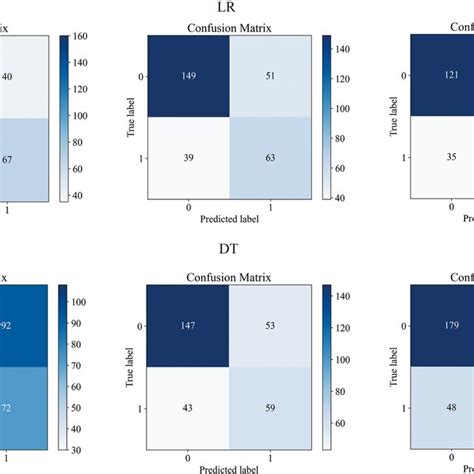 Performance Comparison Of Different Machine Learning Models Download Scientific Diagram