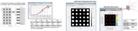 Modeling And Design Of Metagrating Structures