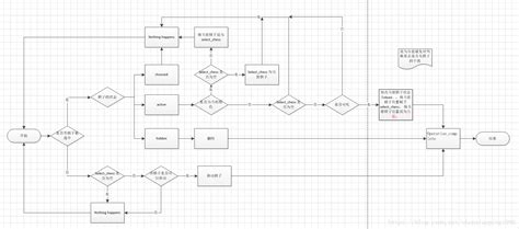 象棋小游戏（pygame）吃子判赢 pygame如何实现棋子吃掉棋子 csdn博客