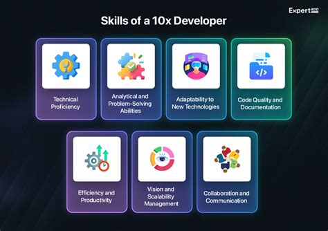 Top Strategies To Recruit 10x Developers In Usa Ksa