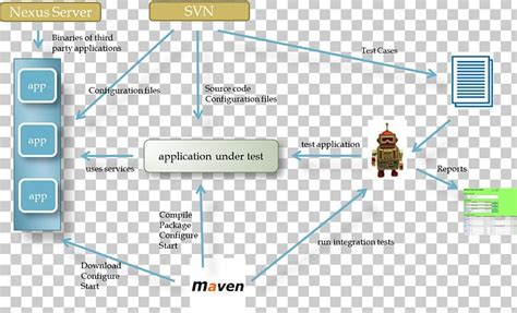 Robot Framework Apache Maven Test Automation Jenkins Png Clipart Angle Apache Maven Area