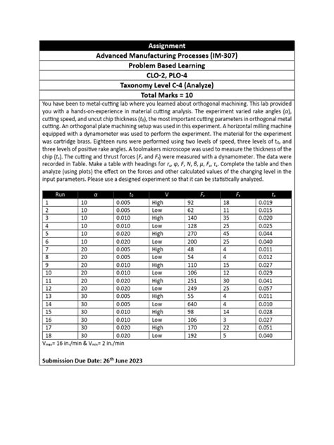 Pbl Assignment Pdf Physical Sciences