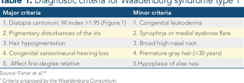 Table 1 From Bilateral Symmetrical Maculopathy And Heterochromia In