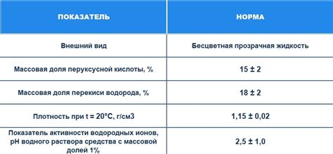 НАДУКСУСНАЯ КИСЛОТА, марка НУК 15 (канистра 30л – 30кг) - ХимПромМаркет