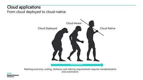 Cloud Native Application Lifecycle Management Pptx Cloud Computing