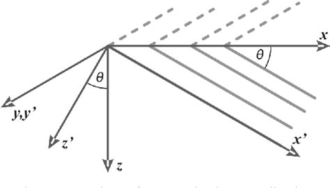figure 1 from tilted transverse isotropy semantic scholar