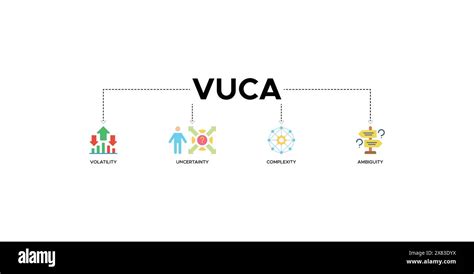 Vuca Banner Web Icon Vector Illustration Concept Stock Vector Image