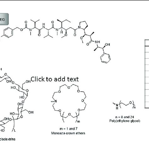 Structures Of Disulfide Re Bridging Reagents Comprising Glutamic