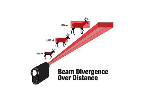 laser rangefinder how it works at wendell espinoza blog