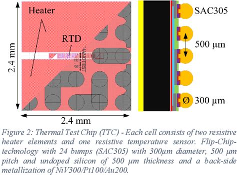 Figure 2 From Thermal Test Vehicle For Hpc System Level Approach For
