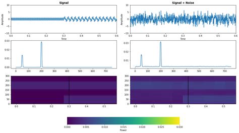 Usage Examples Spectral Connectivity Documentation