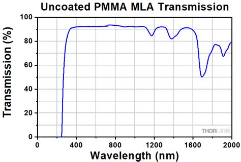 Pmma Microlens Arrays