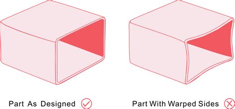 Injection Molding Process Types Advantages And Disadvantages