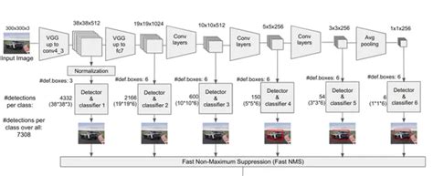 Live Object Detection And Image Segmentation With Yolov8 Data