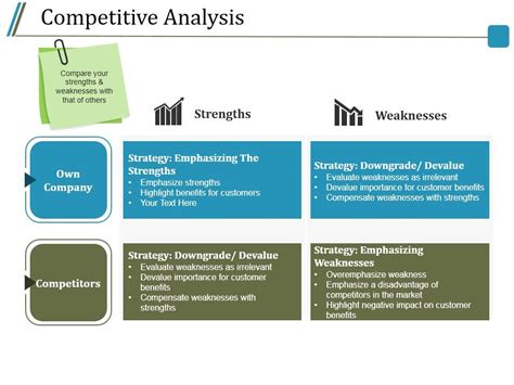 Competitive Analysis Ppt Powerpoint Presentation Show Infographics