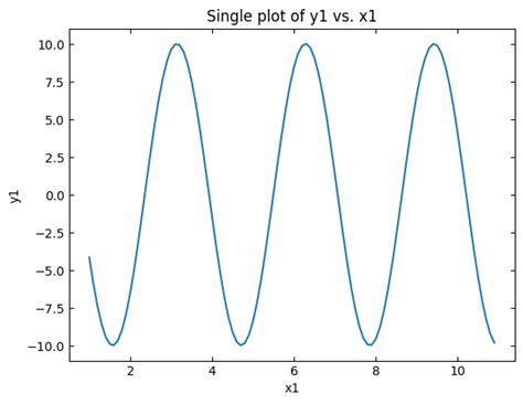basic plotting with matplotlib — intro to scientific python