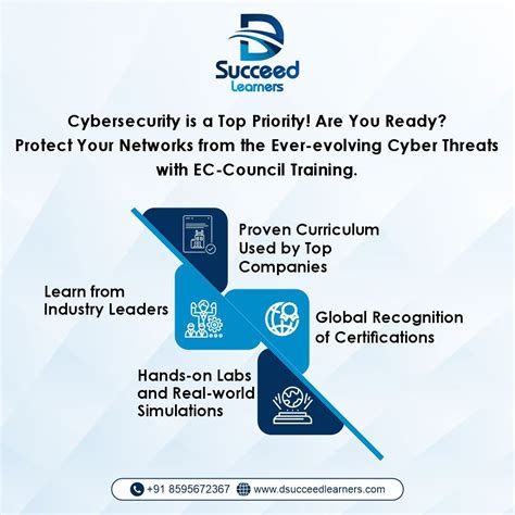 Eccouncil Cybersecurity Ethicalhacking Ceh Hacking… D Succeed Learners Private Limited